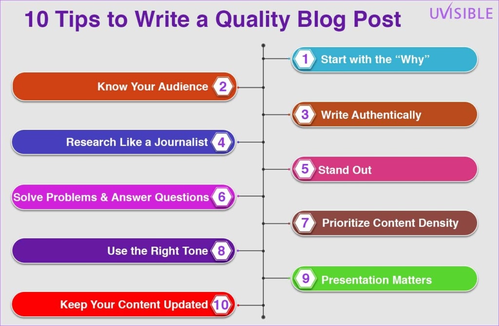 A Guide to Help You Write High-Quality Blog Content