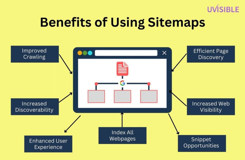 What are Sitemaps? The Ultimate Guide - Uvisible What are Sitemaps? The Ultimate Guide - Uvisible