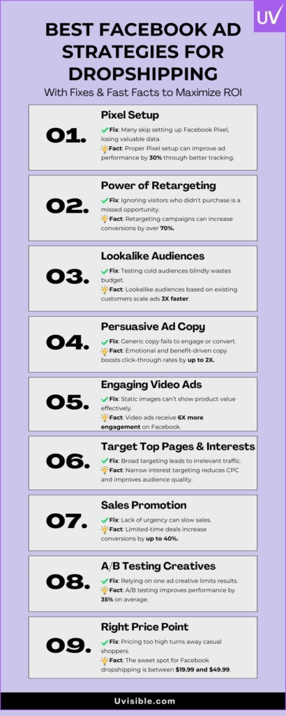 Best Facebook Ads Strategy for Dropshipping: The Ultimate Guide - Uvisible