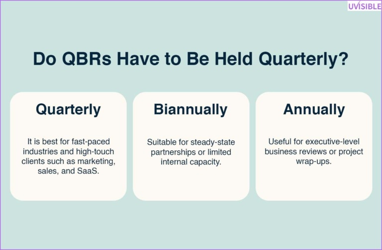 QBR Agenda to QBR Meaning: Everything You Need to Know About Quarterly ...