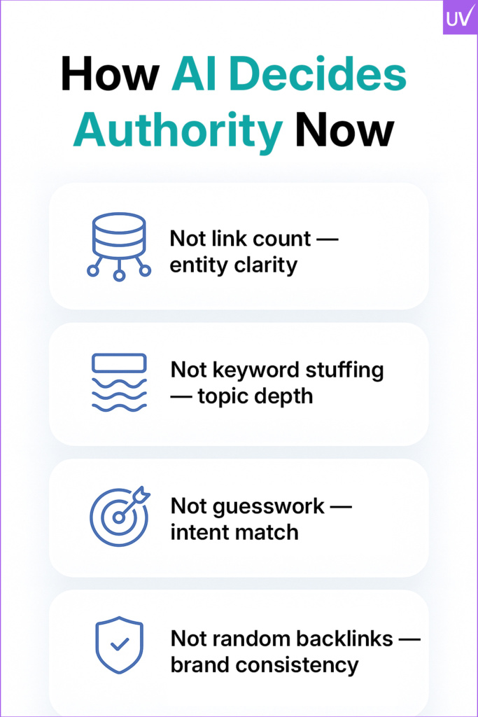 Offsite SEO Guide in the AI Era: Links, Authority & Trust Explained