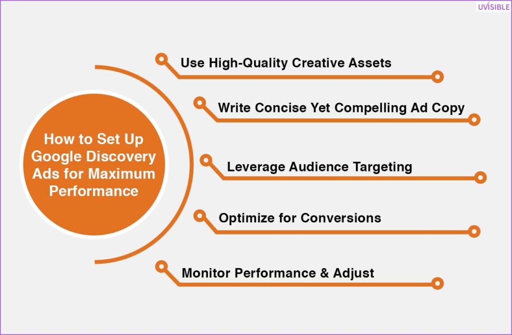 Maximize Your Reach with Google Discovery Ads - Uvisible