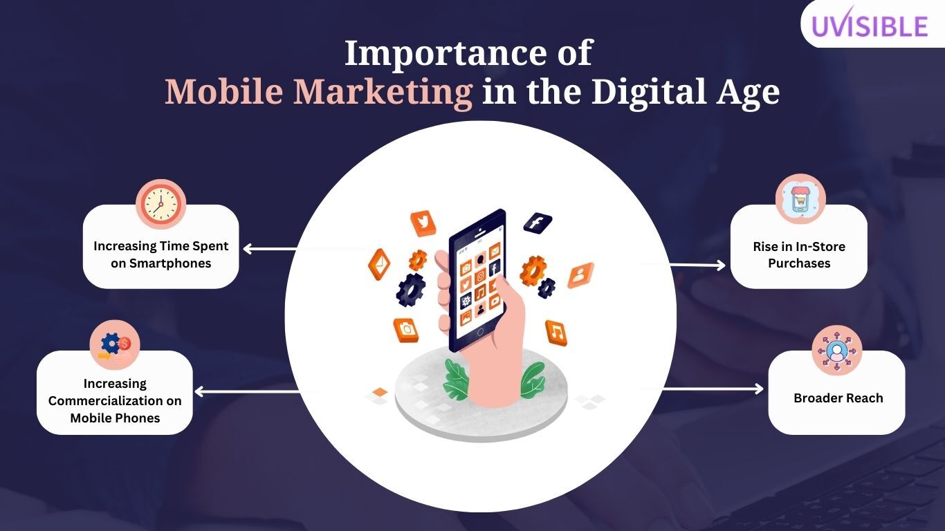 A Comprehensive Guide on Mobile Marketing - Uvisible