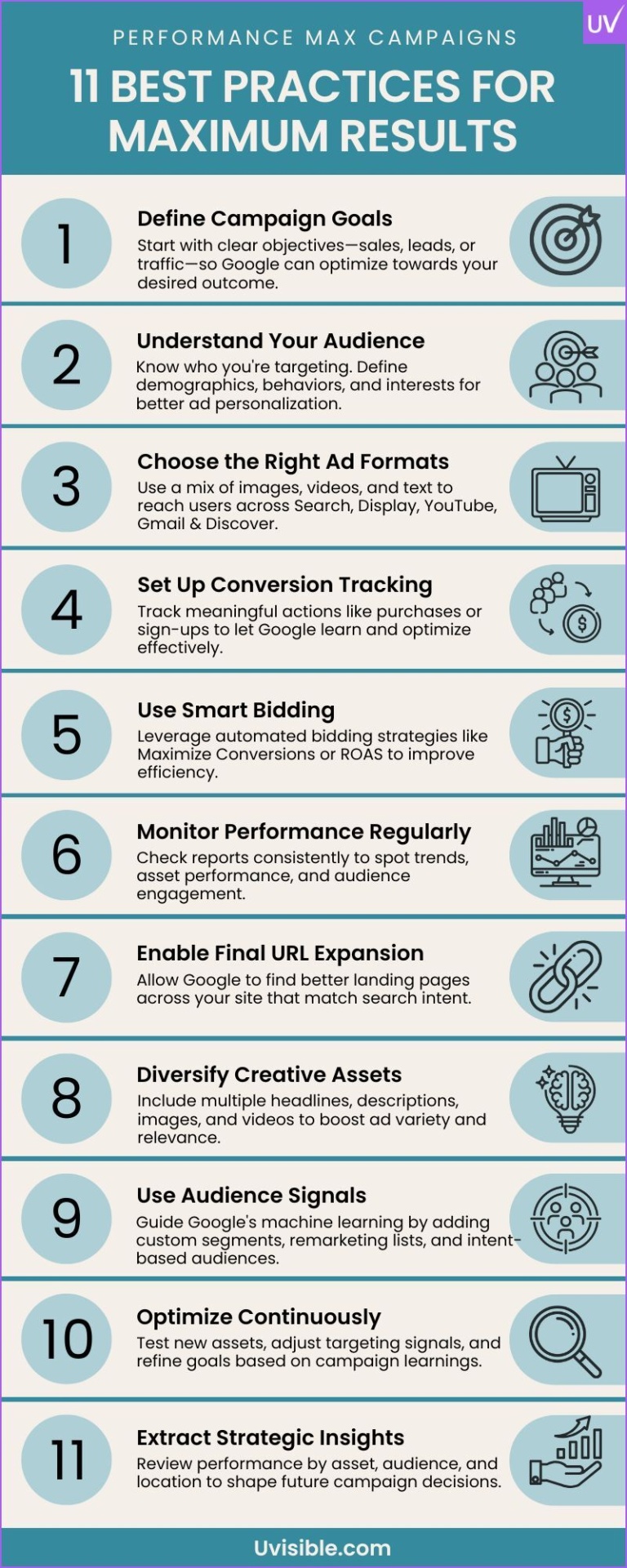 Ultimate Guide to Performance Max Campaigns Google Ads - Uvisible