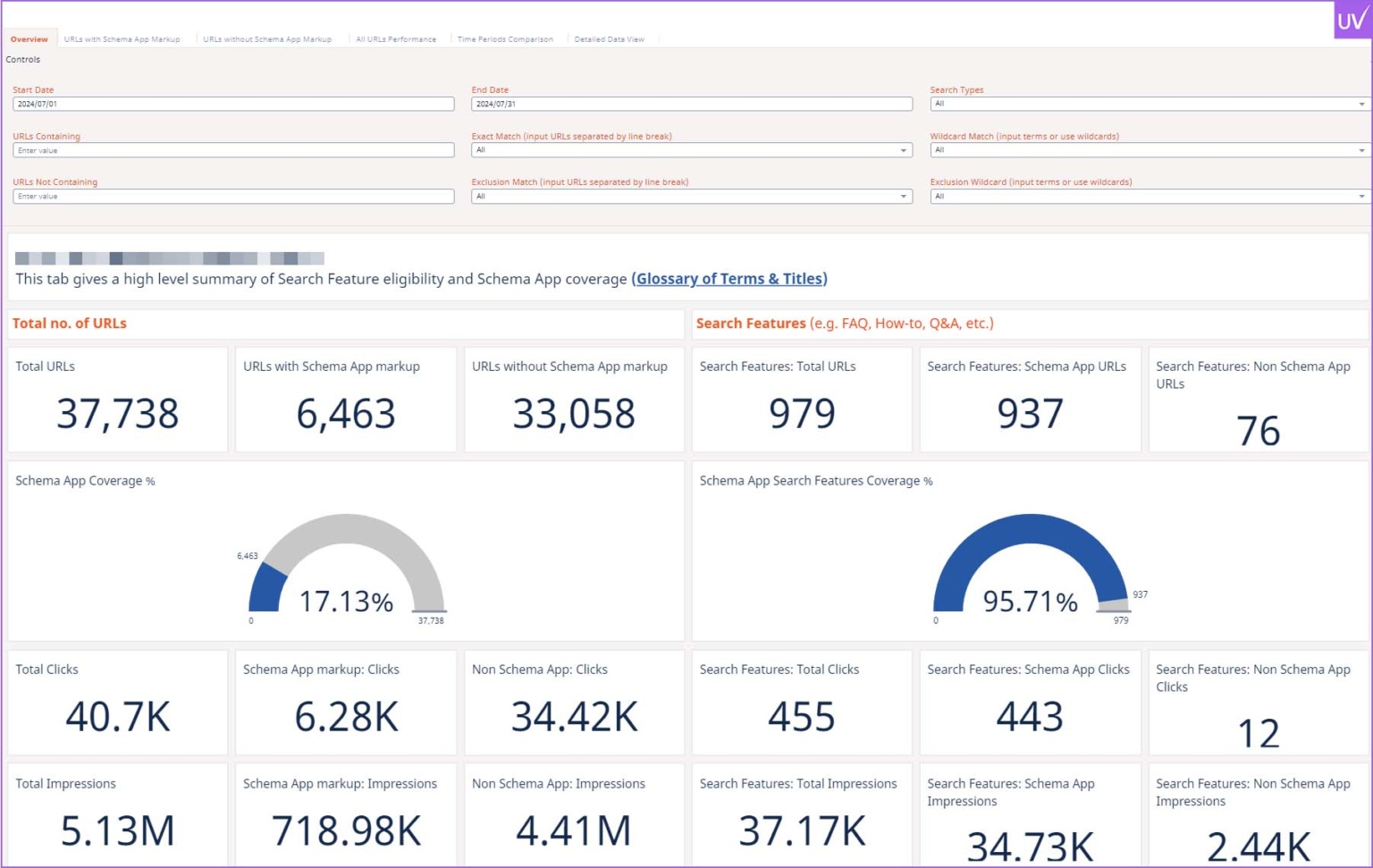 Local SEO Schema Explained: Boost Your Rankings with Local Business Schema