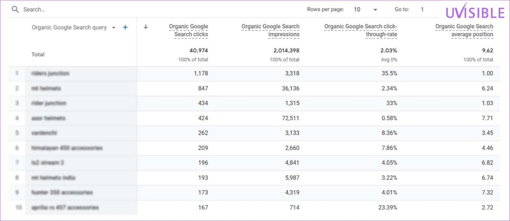 Understanding Mtd Ytd Qtd Mom And Yoy Metrics A Comprehensive Guide