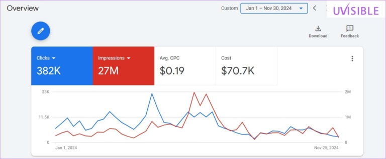 Understanding MTD, YTD, QTD, MoM, and YoY Metrics: A Comprehensive Guide
