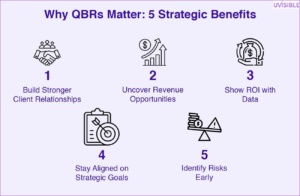 QBR Agenda to QBR Meaning: Everything You Need to Know About Quarterly ...